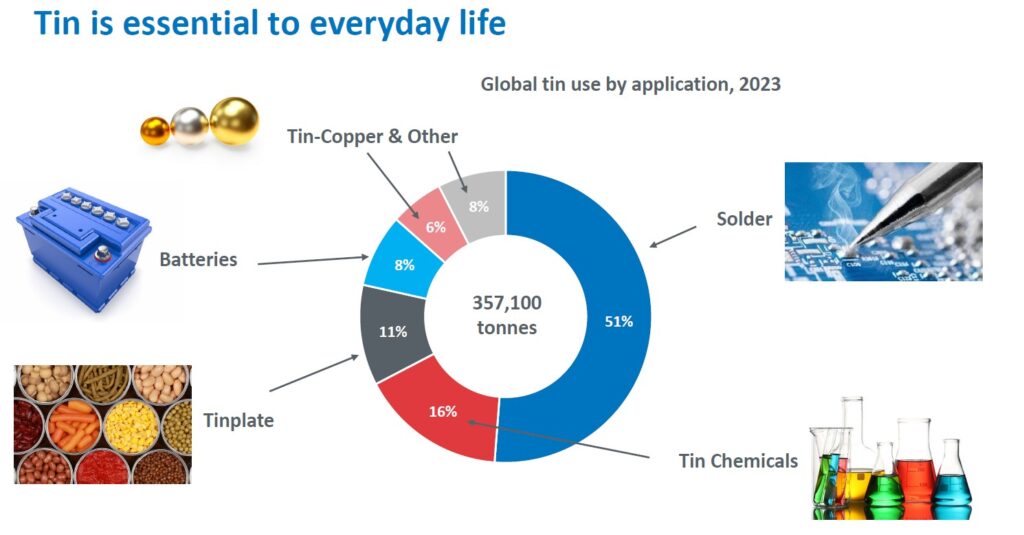 Why you should invest in Tin - Elementos Limited - Tin Exploration and ...